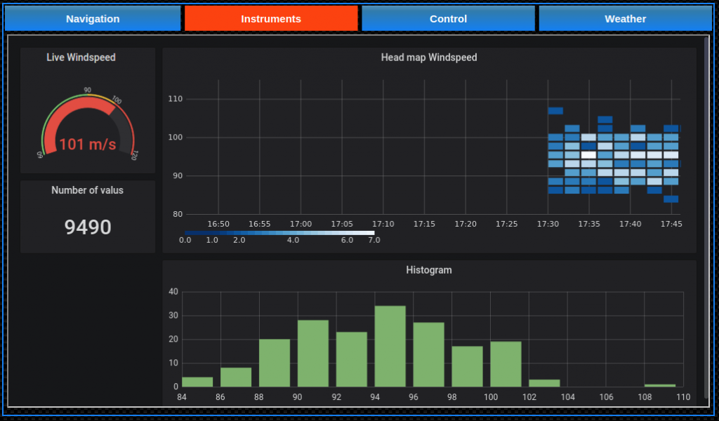 DIY Plotter Android-Radio – open-boat-projects.org