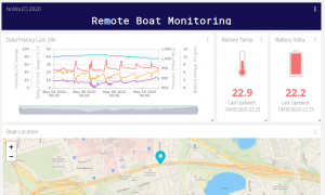 Datenintegration in Ubidots – open-boat-projects.org