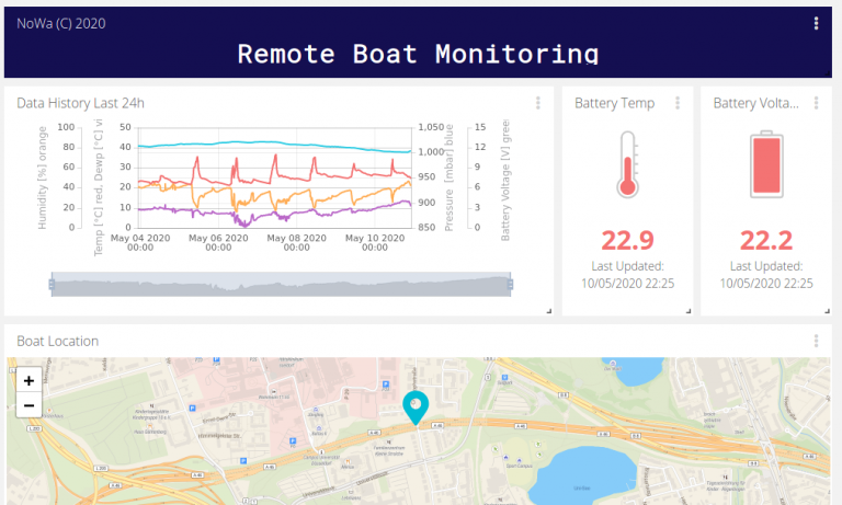 Datenintegration in Ubidots – open-boat-projects.org