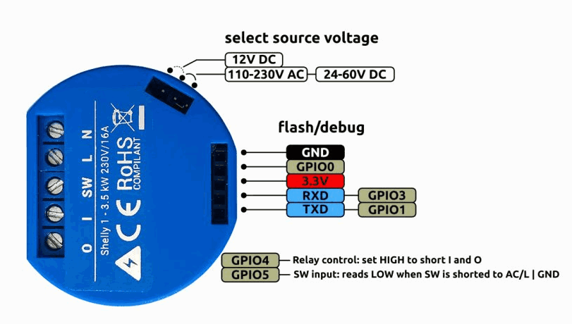 Shelly 1 in NodeRed integrieren – open-boat-projects.org