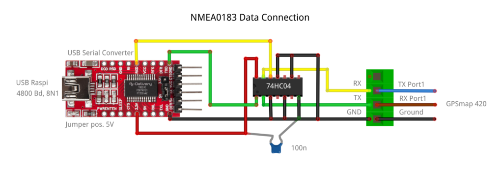 NMEA0183 Datenaustausch mit Garmin-Geräten – open-boat-projects.org